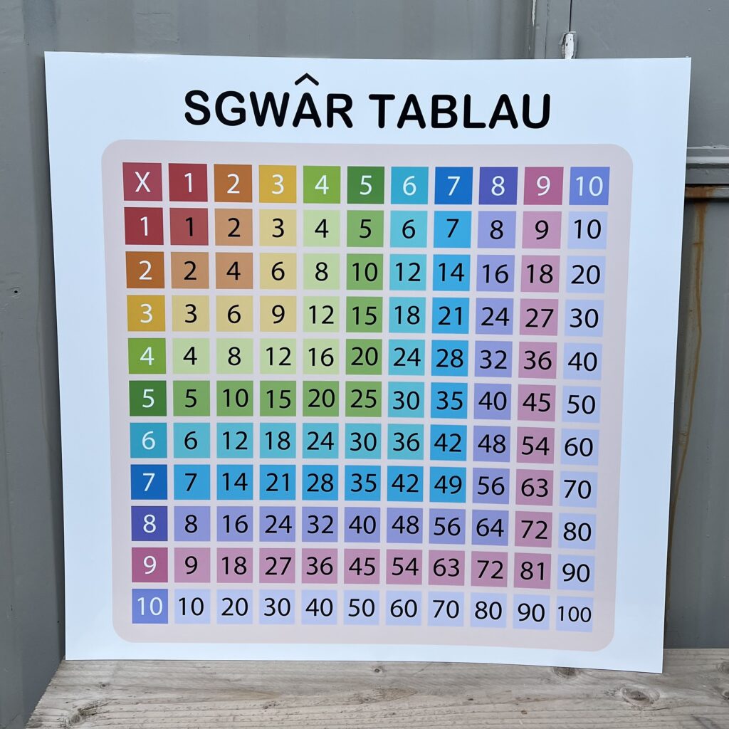 Dragon Signs Of North Wales | Crafting Signs with Fire and Flair